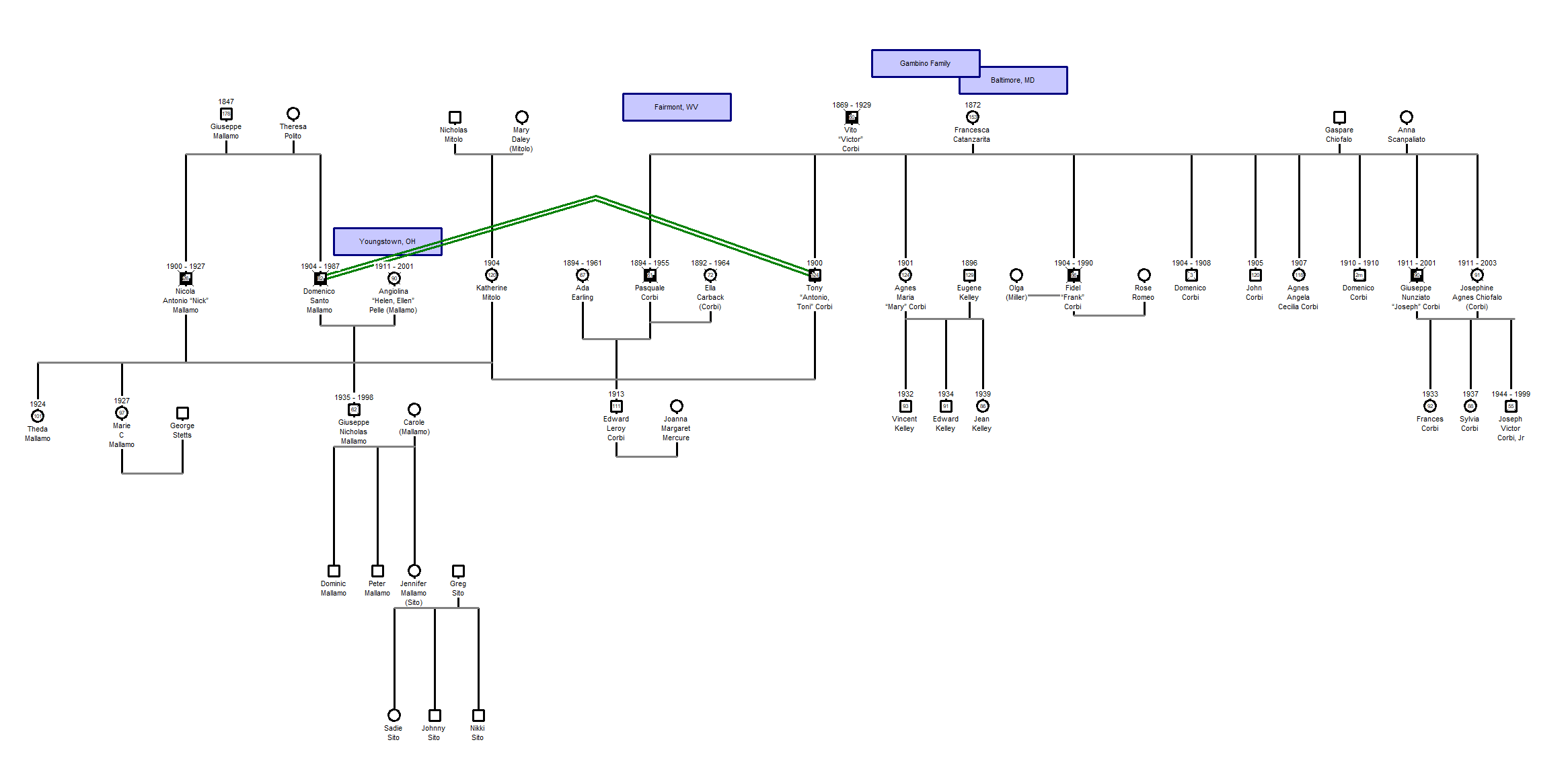 Famiglia Vagabonda of West Virginia – Mafia Genealogy