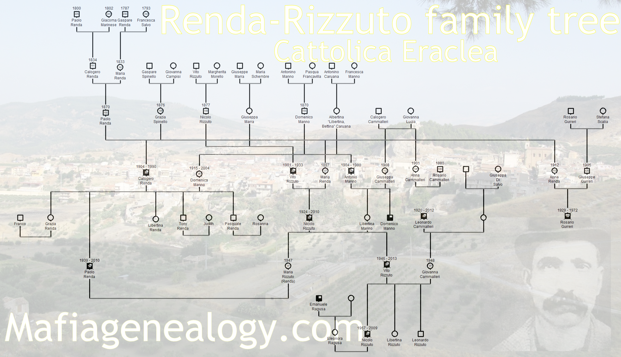 The 1933 Murder of Vito Rizzuto – Mafia Genealogy