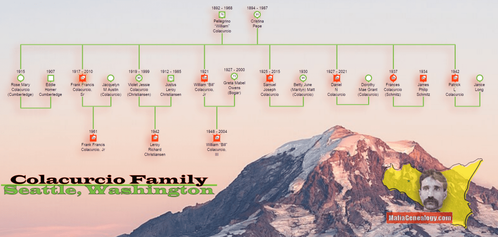 The Colacurcio brothers of Seattle – Mafia Genealogy
