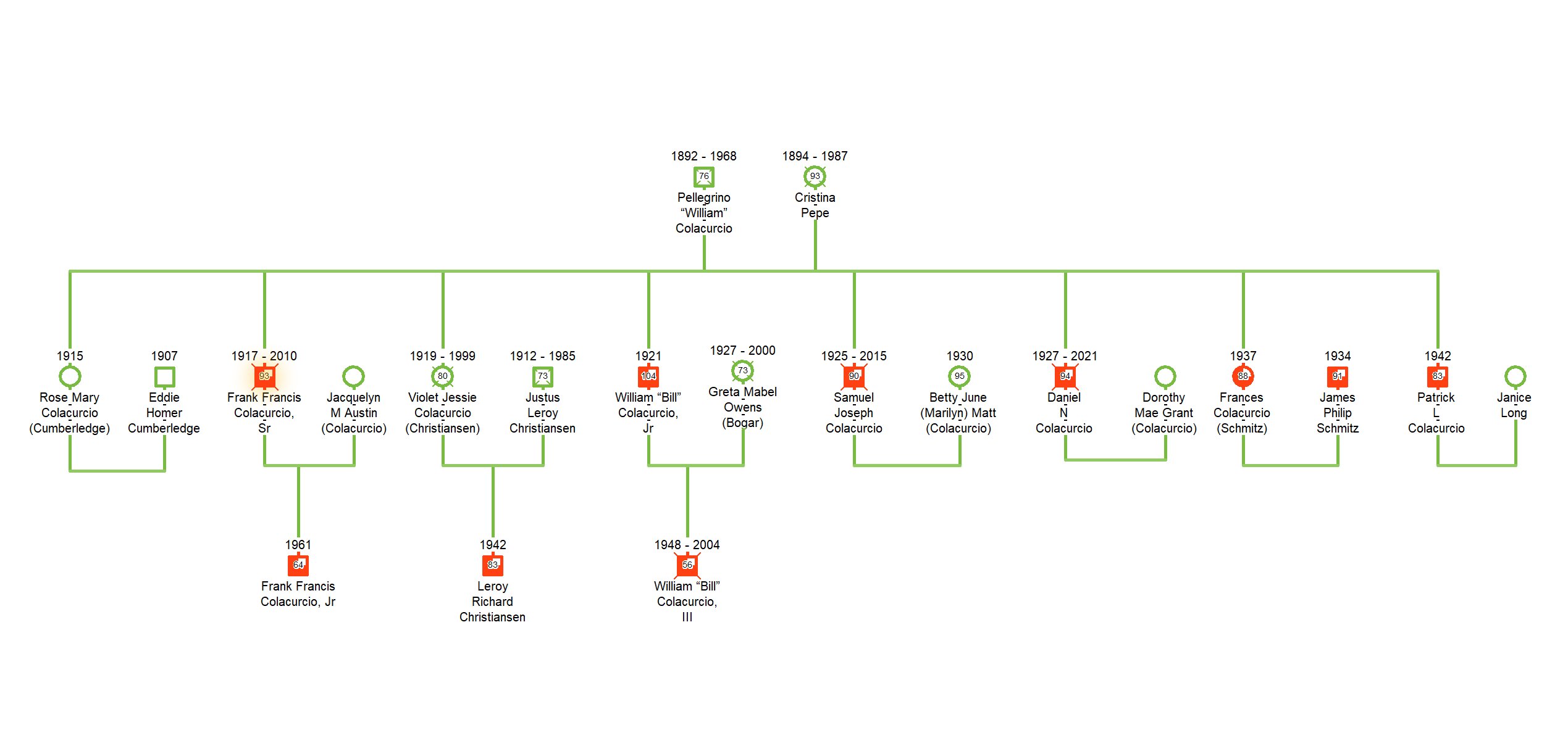 The Colacurcio brothers of Seattle – Mafia Genealogy